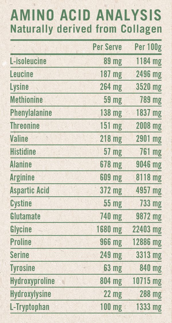 Rapid Collagen | Total Collagen Peptides | Type 1, 2 & 3 Collagen ...