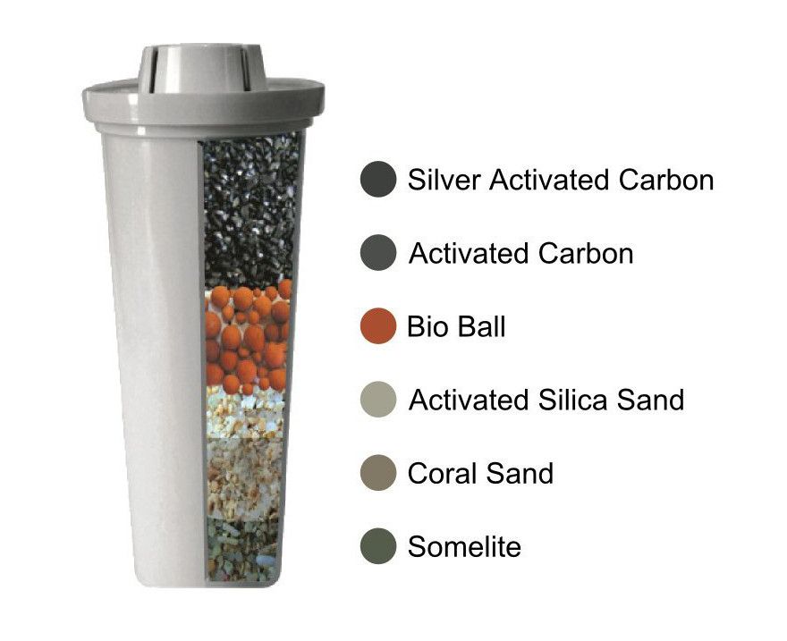 Waterman Portable Filter | Mini BMP 600ml | Replacement Filter ...